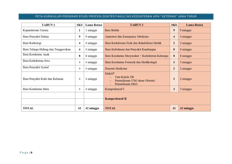 Peta Kurikulum - Fakultas Kedokteran UPN Veteran Jawa Timur